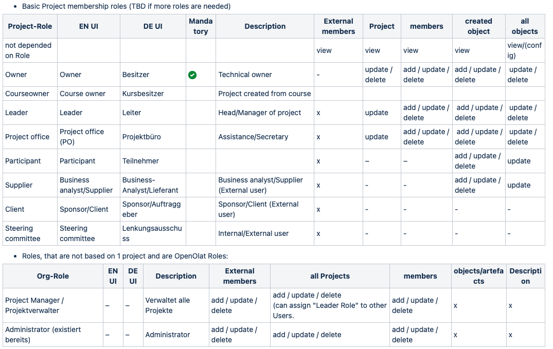 Modules Projects Openolat Documentation
